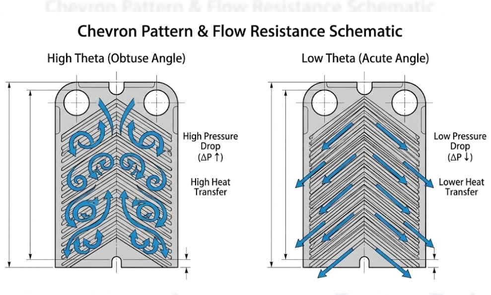 High Pressure Drop in Plate Heat Exchangers: Causes, Troubleshooting ...
